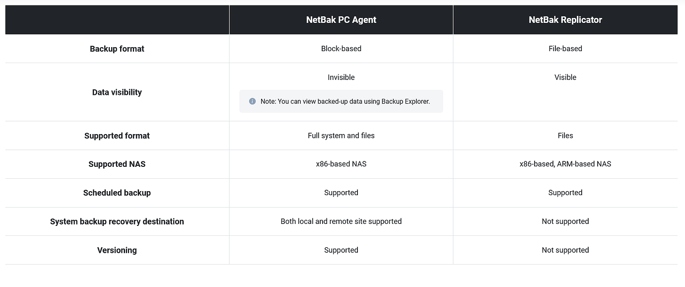 Can't find Hyper Data Protector to install - Backup and data protection ... Can't find Hyper Data Protector to install - Backup and data protection ...
